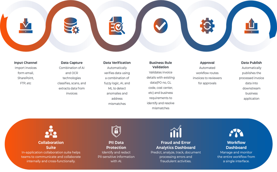 ap-invoice-automation